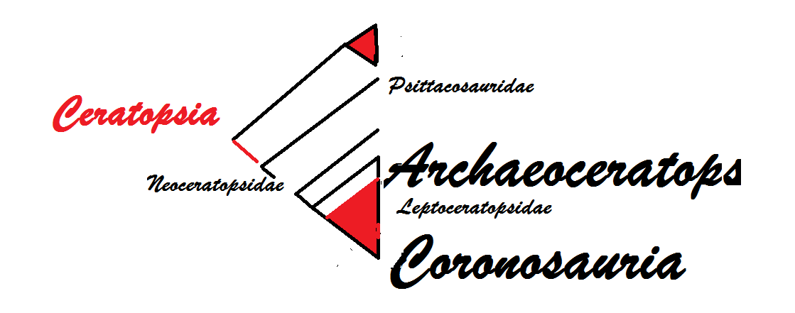 Coronosauria | Dinosaurier Wiki | Fandom