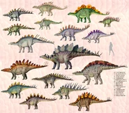 Regnosaurus | Dinopedia | Fandom