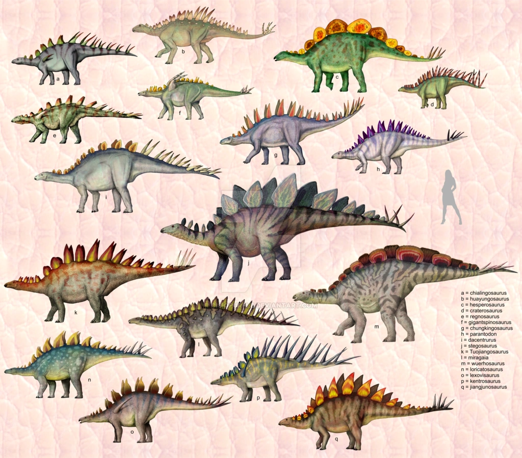 Jiangjunosaurus