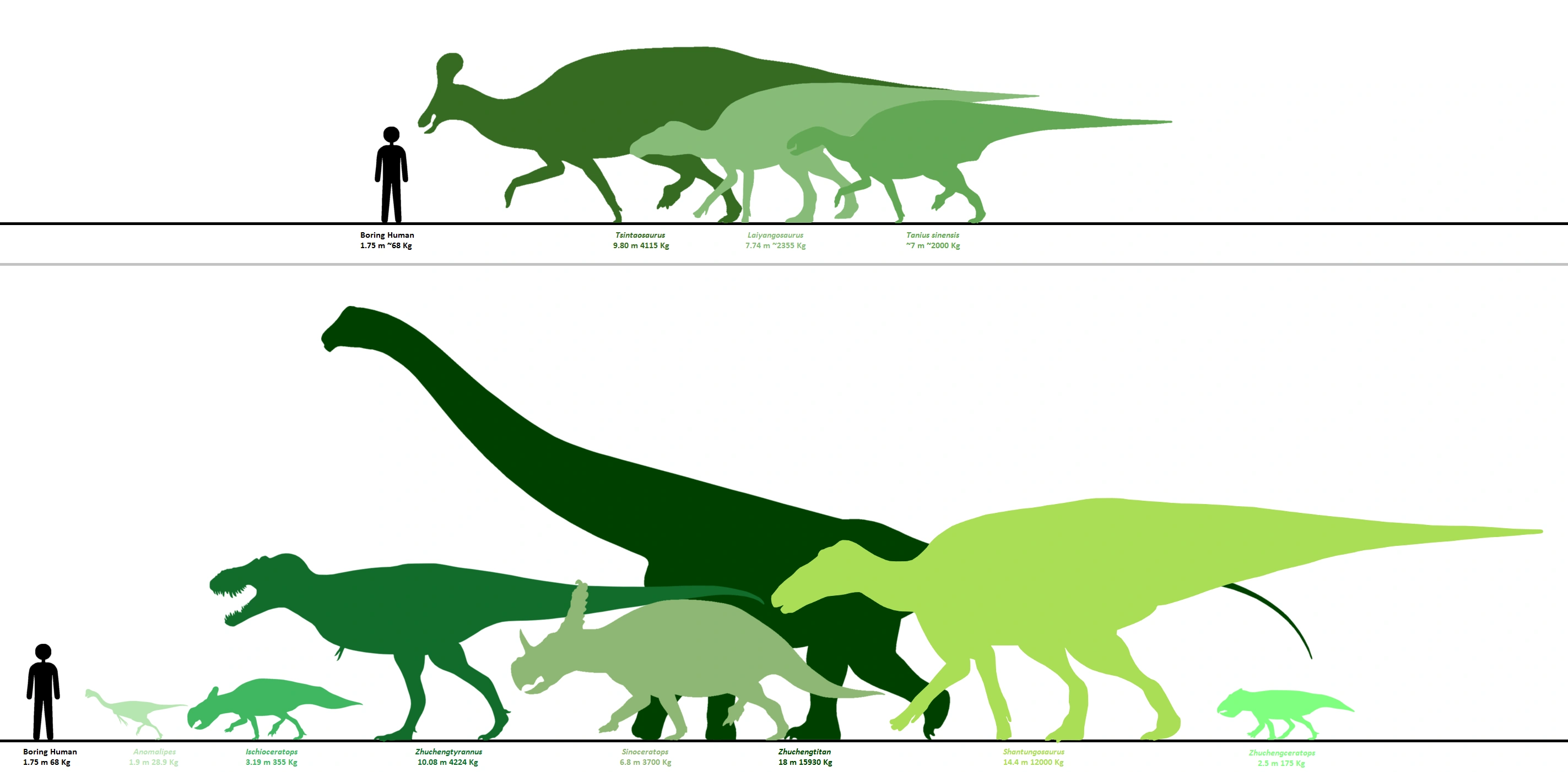 Discuss Everything About Dinopedia | Fandom