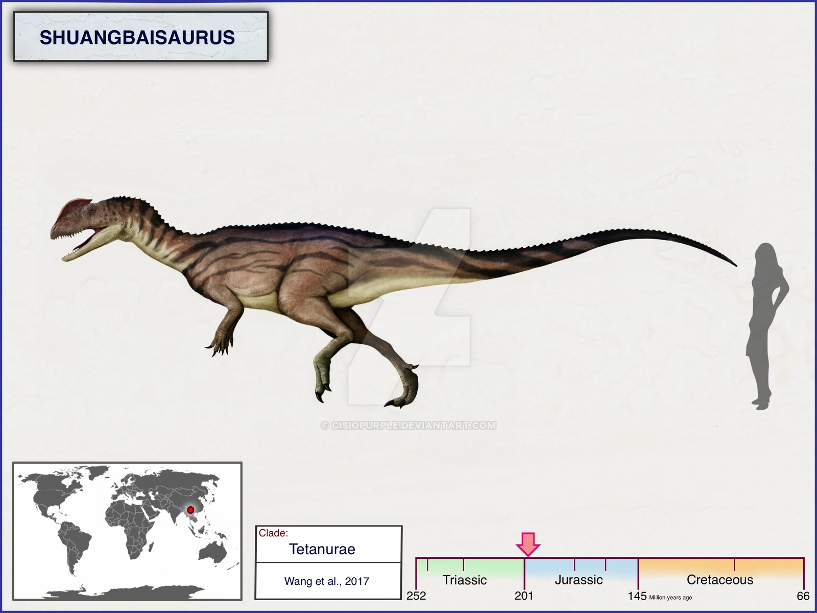 Discuss Everything About Dinopedia | Fandom