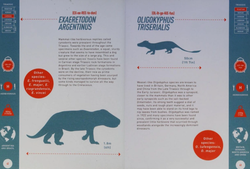 Exaeretodon | Dinopedia | Fandom