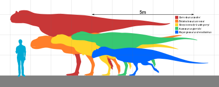 Ekrixinatosaurus | Dinopedia | Fandom