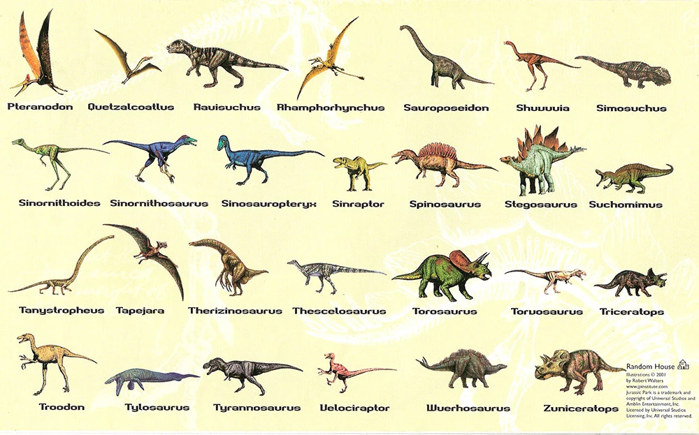 Simosuchus | Dinopedia | Fandom