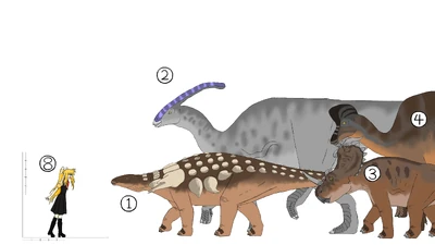 Discuss Everything About Dinopedia | Fandom