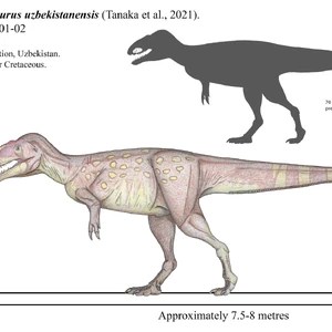 Discuss Everything About Dinopedia | Fandom