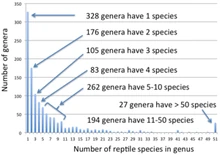 Genus | Dinopedia | Fandom