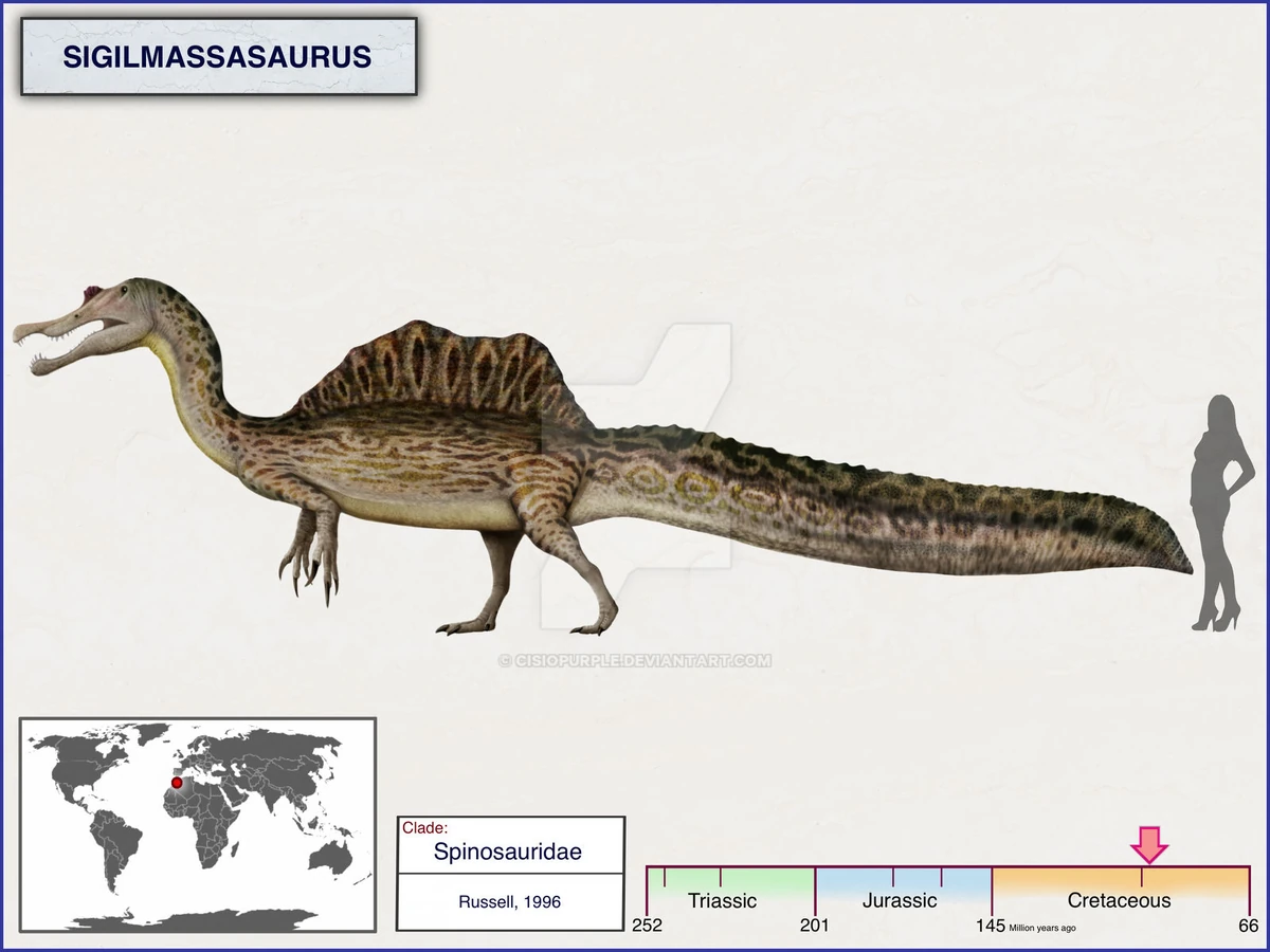 Sigilmassasaurus | Dinopedia | Fandom