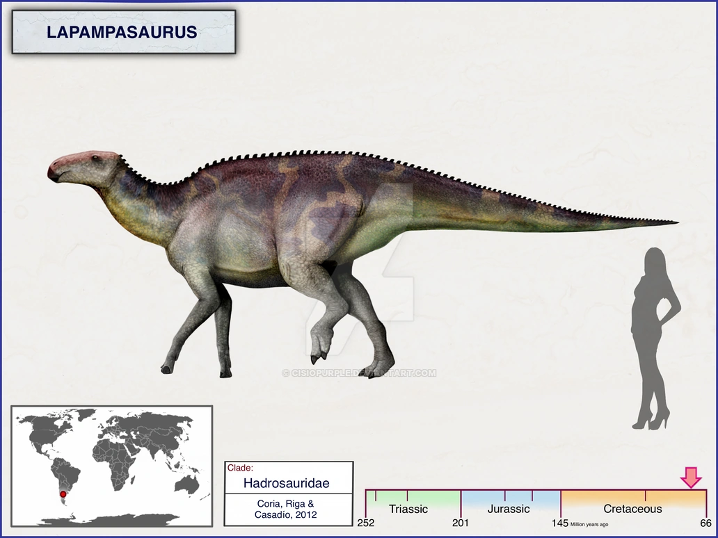 Lapampasaurus | Dinopedia | Fandom