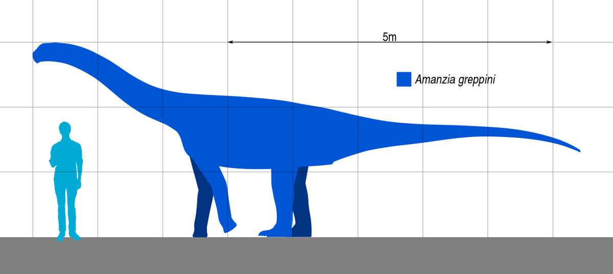 Amanzia | Dinopedia | Fandom