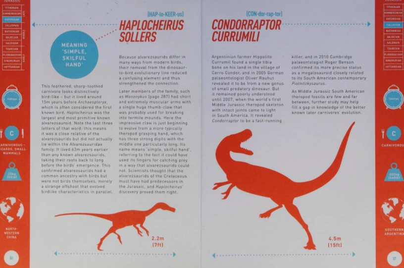 Condorraptor | Dinopedia | Fandom