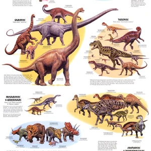 Discuss Everything About Dinopedia | Fandom