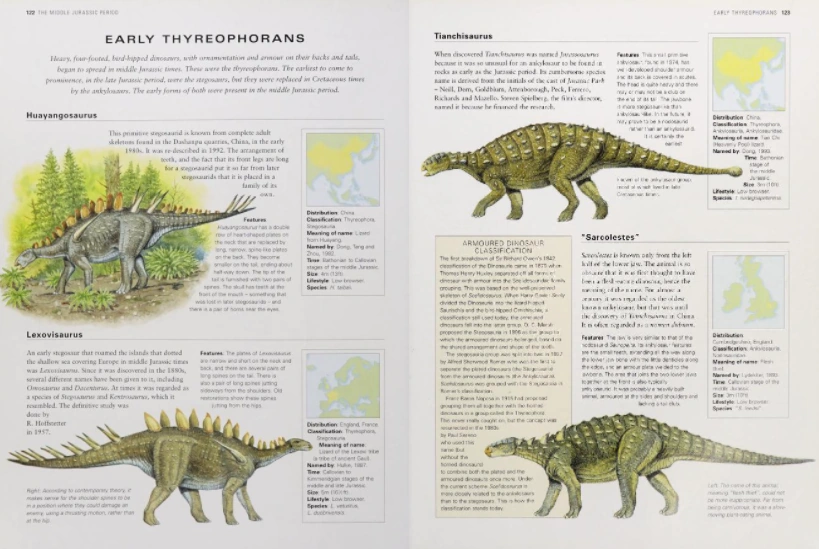 Tianchisaurus | Dinopedia | Fandom