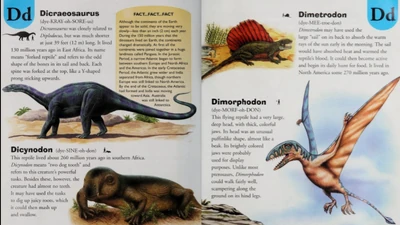 Discuss Everything About Dinopedia | Fandom
