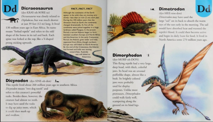 Dicynodon | Dinopedia | Fandom
