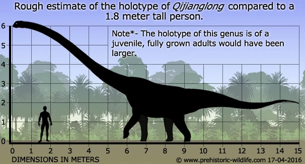 Qijianglong | Dinopedia | Fandom