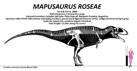 Mapusaurus | Dinopedia | Fandom