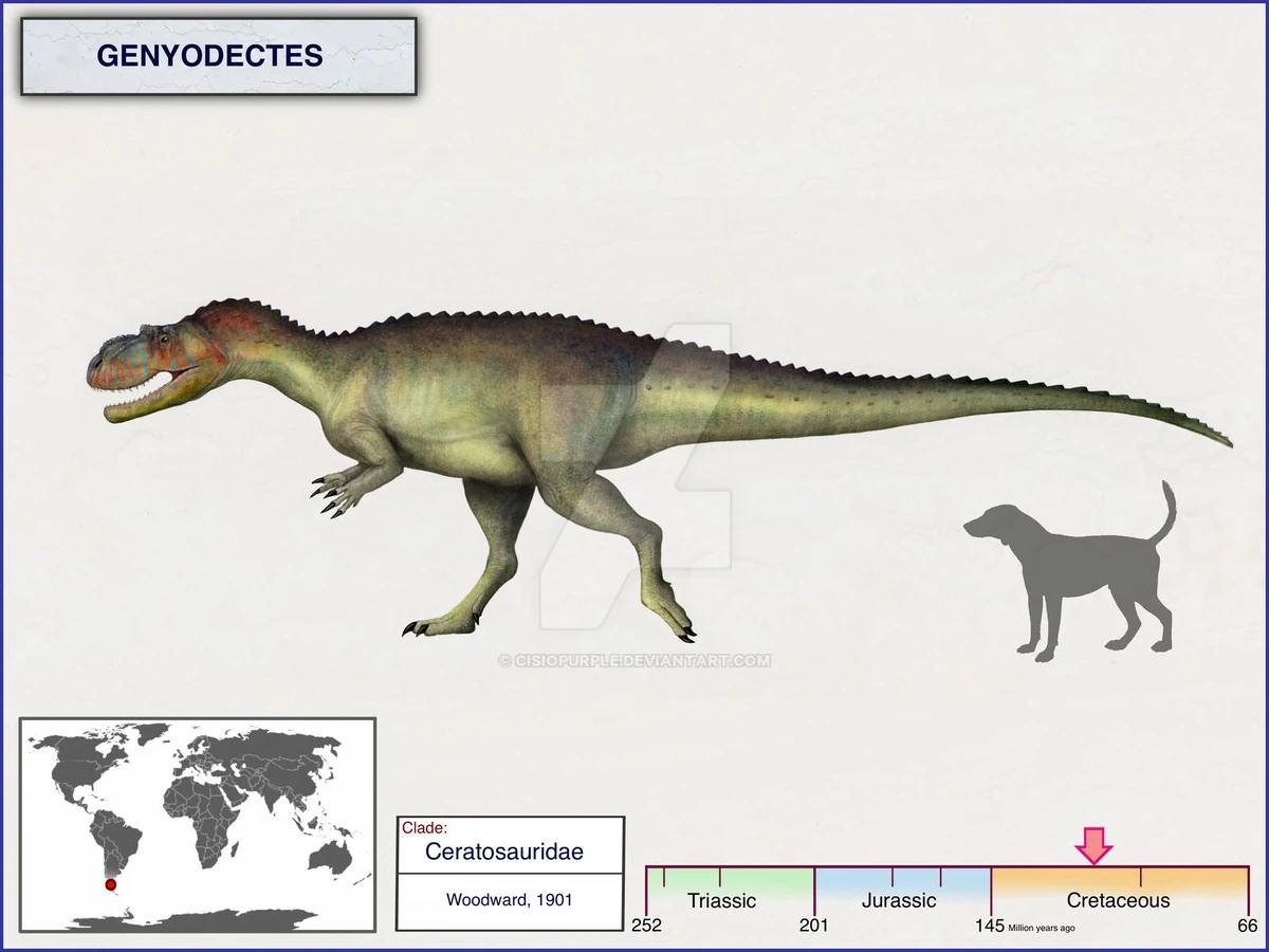 Genyodectes | Dinosaursofworld Wiki | Fandom