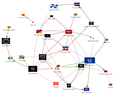 Treaties | Diplomacy & Strife Wiki | Fandom