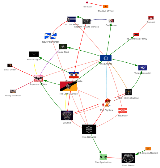 Treaties | Diplomacy & Strife Wiki | Fandom