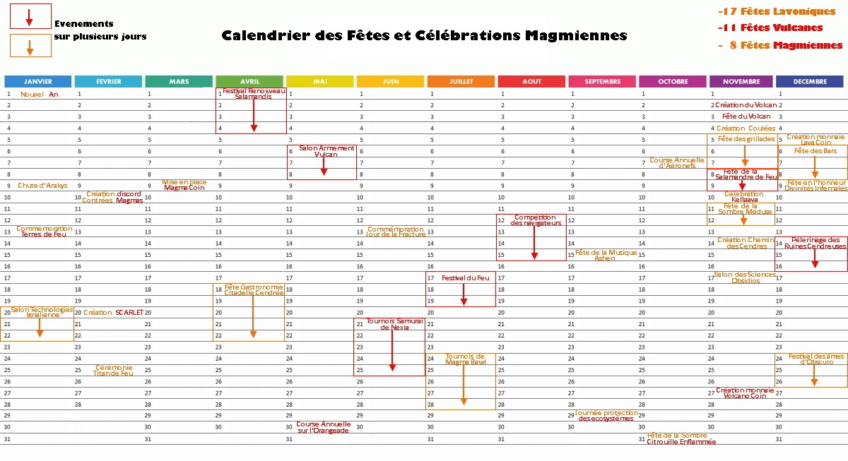 Contrées Magmatiques/Calendrier | Wiki Dibistan | Fandom