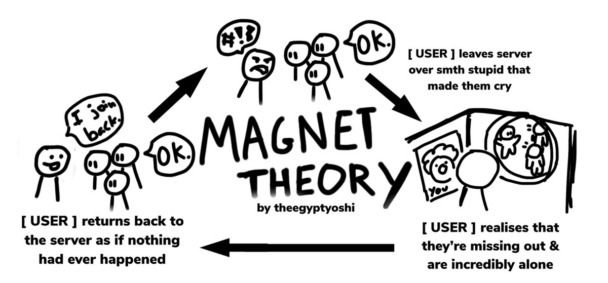 Magnet Theory Disco Meetup Wiki Fandom
