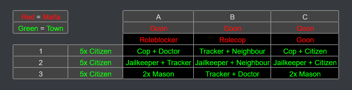 NewD3 | Discord Mafia Wiki | Fandom