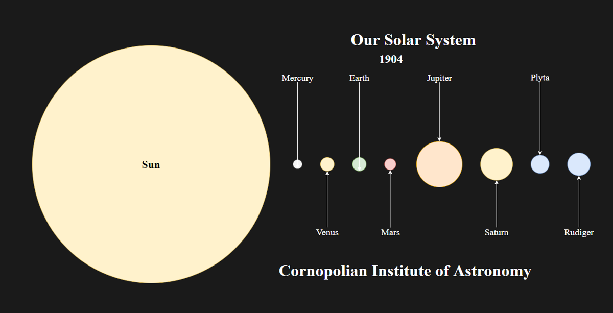 Solar System | Discord Nations Two Wiki | Fandom