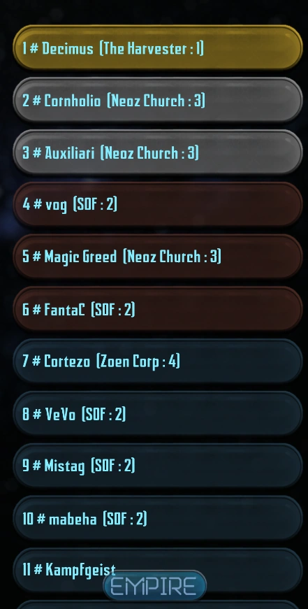 Leaderboard | Discovery Space Empire Wiki | Fandom