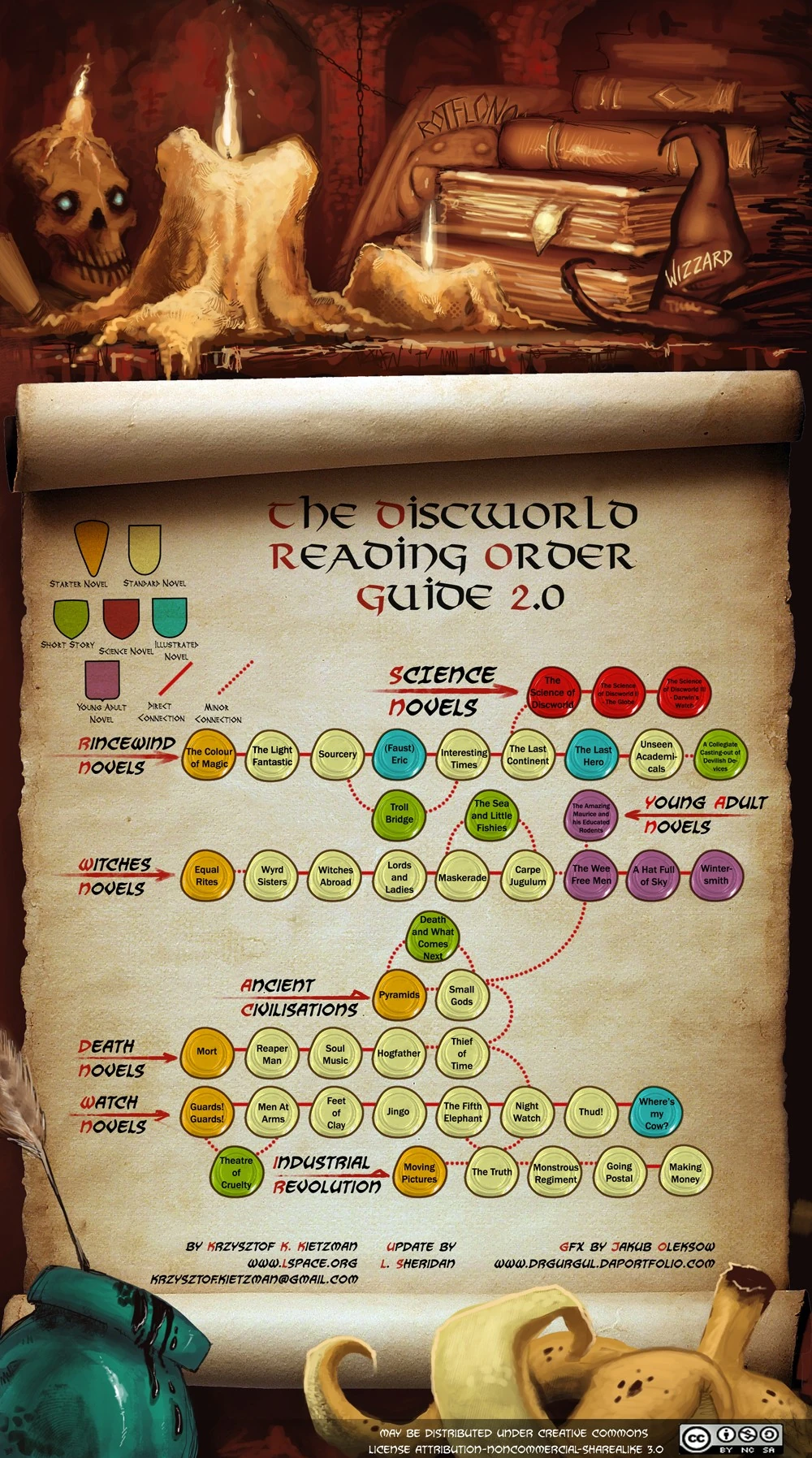 Reading Guide | Discworld Wiki | Fandom