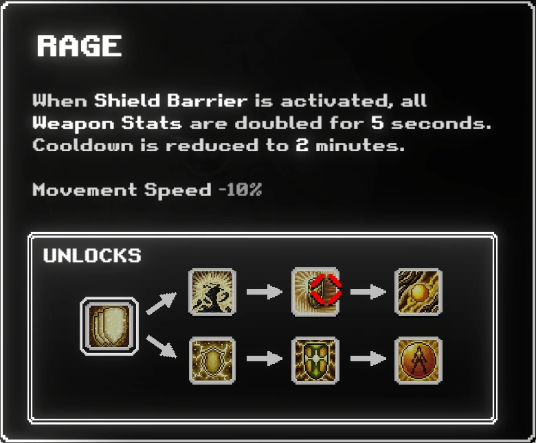 Rage | Disfigure Wiki | Fandom