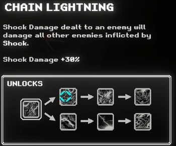 Chain Lightning | Disfigure Wiki | Fandom