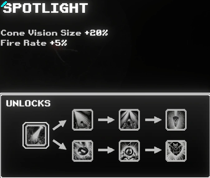 Spotlight | Disfigure Wiki | Fandom