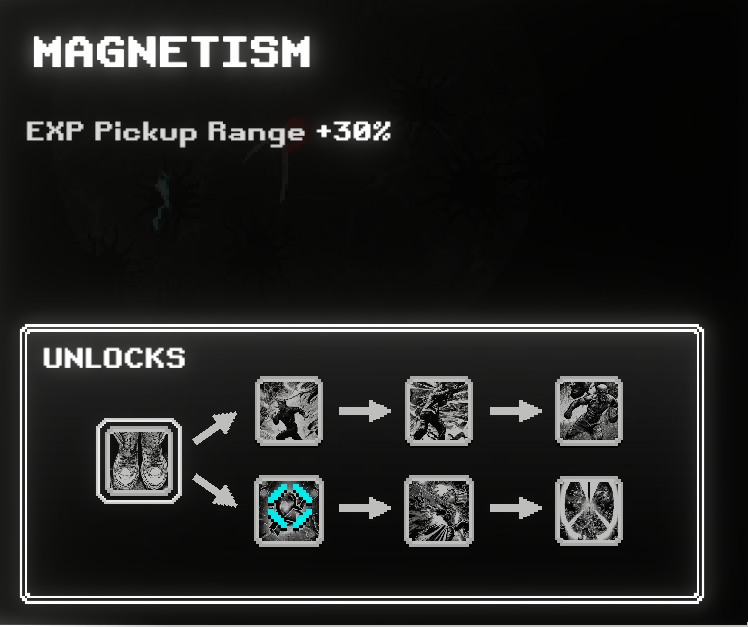 Magnetism | Disfigure Wiki | Fandom Magnetism | Disfigure Wiki | Fandom