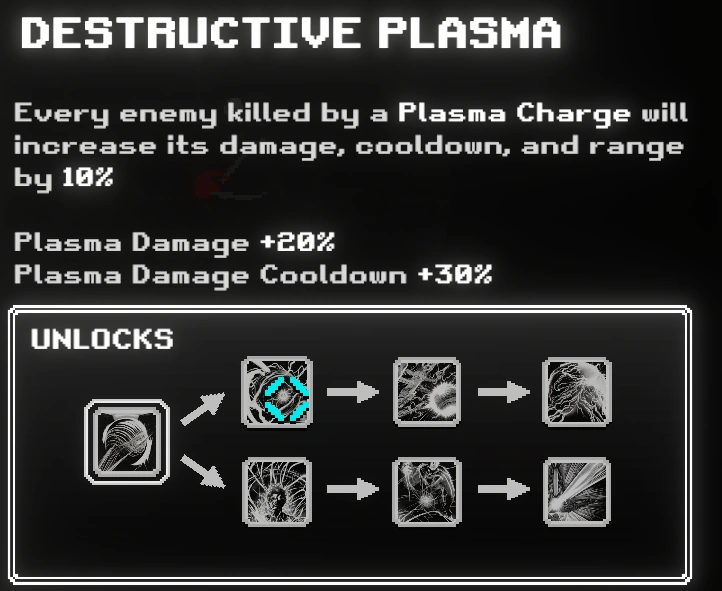 Destructive Plasma | Disfigure Wiki | Fandom