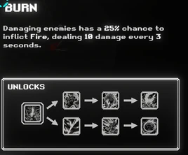Burn | Disfigure Wiki | Fandom