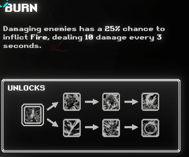 Burn | Disfigure Wiki | Fandom