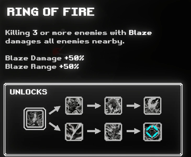 Ring of Fire | Disfigure Wiki | Fandom