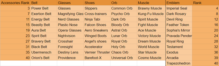 Rank | Disgaea Wiki | Fandom