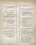 Dishonored: The Dunwall Archives | Dishonored Wiki | Fandom