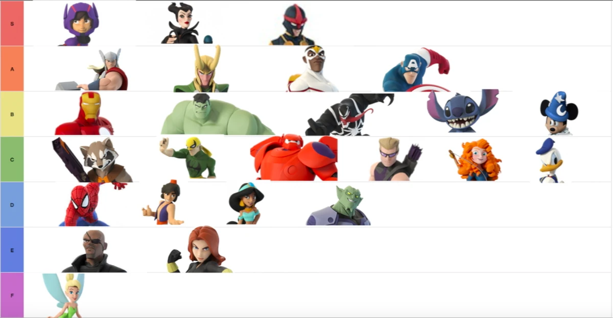 Disney Infinity 2.0 Characters List Infinity Guru Toys Disney