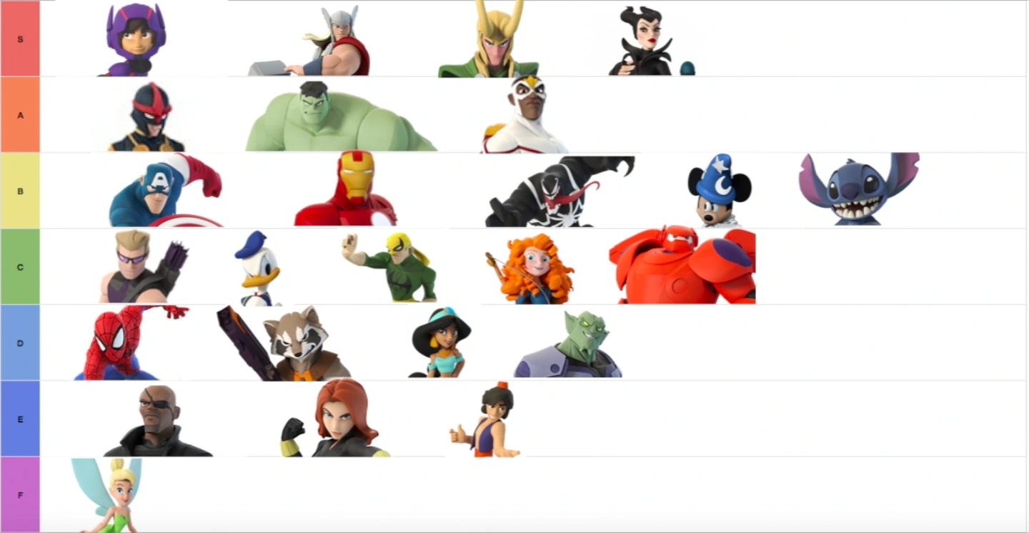 Disney Infinity Characters List