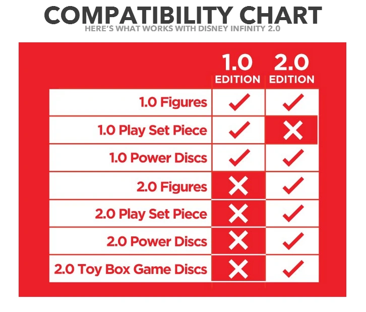 Disney Infinity: 2.0 Edition | Disney Infinity Wiki | Fandom