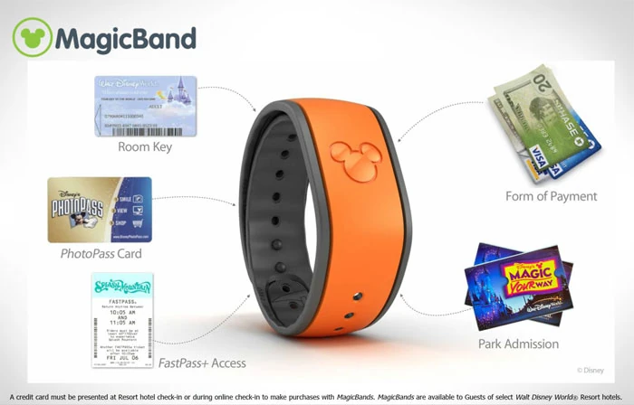 MagicBand | Disney Infinity Wiki | Fandom