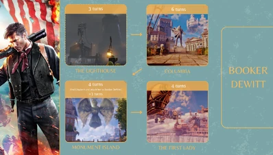 Zachary Comstock | Disney Villainous Homebrew Wiki | Fandom