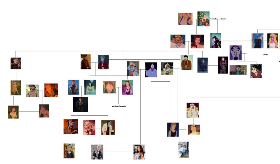 Disney Princesses Family Tree