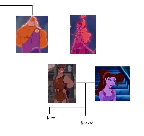 Little Mermaid Family Tree