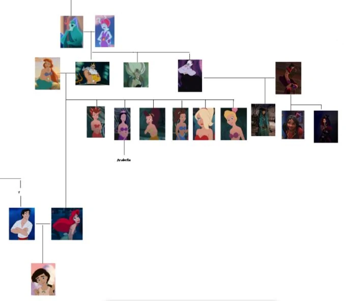 Disney Princesses Family Tree