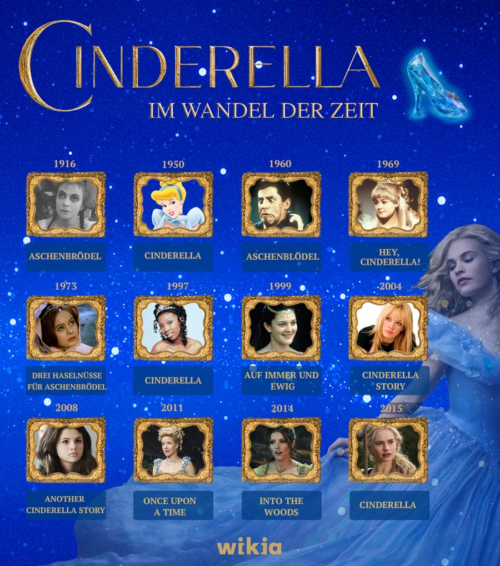 Benutzer Blog:Spinelli313/Cinderella im Wandel der Zeit | Disney Wiki ...