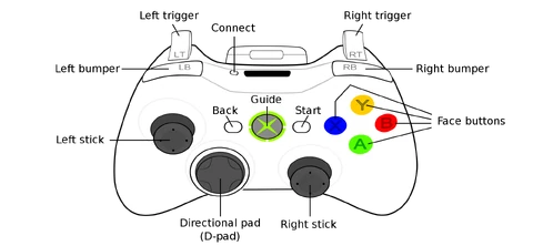Controls - Disney Infinity Wiki